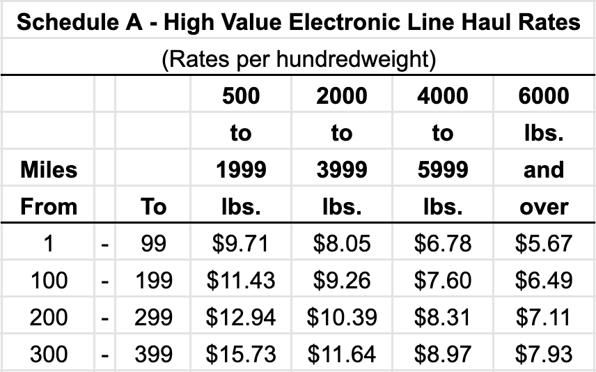 Complete Guide To Tariffs