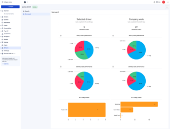 Driver Scorecard - In-App Driver Safety Metrics